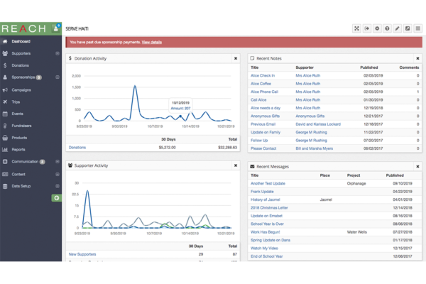 Tracking and Reporting - REACH®