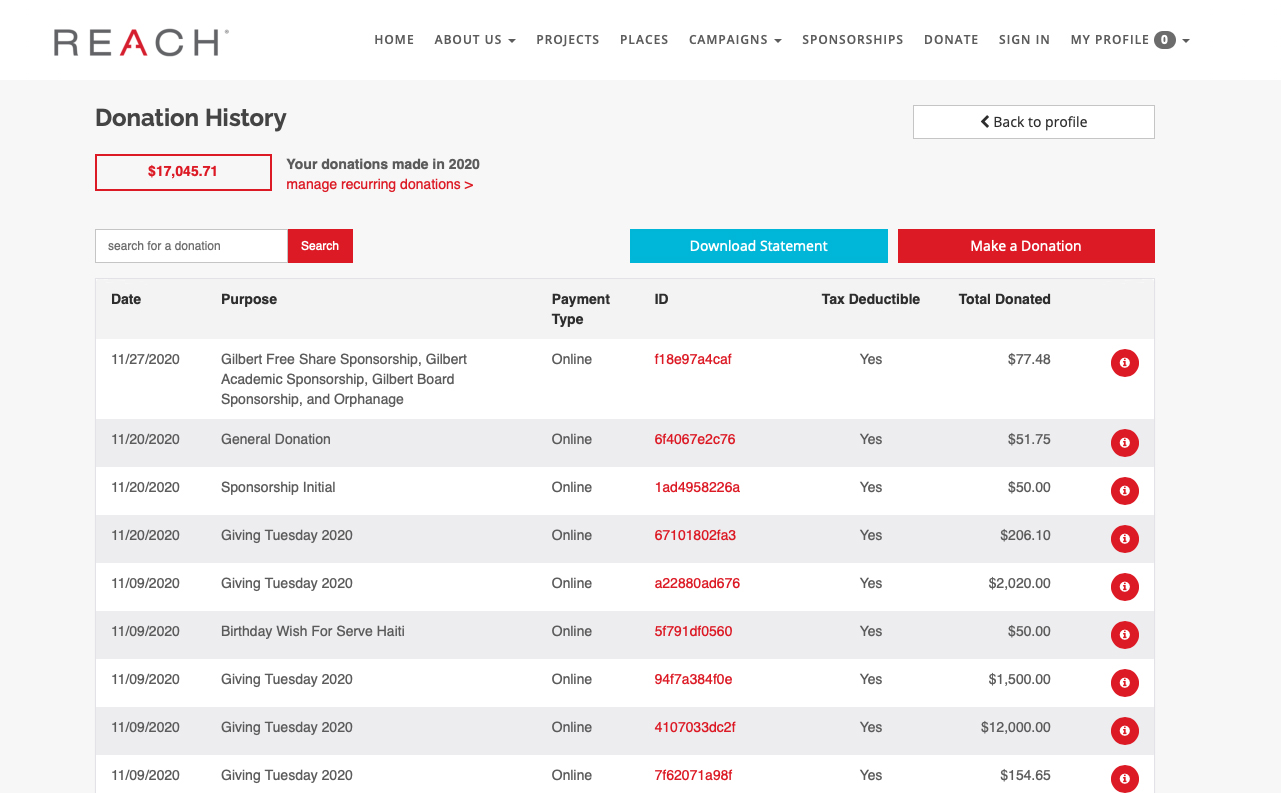 Donor Management - REACH®